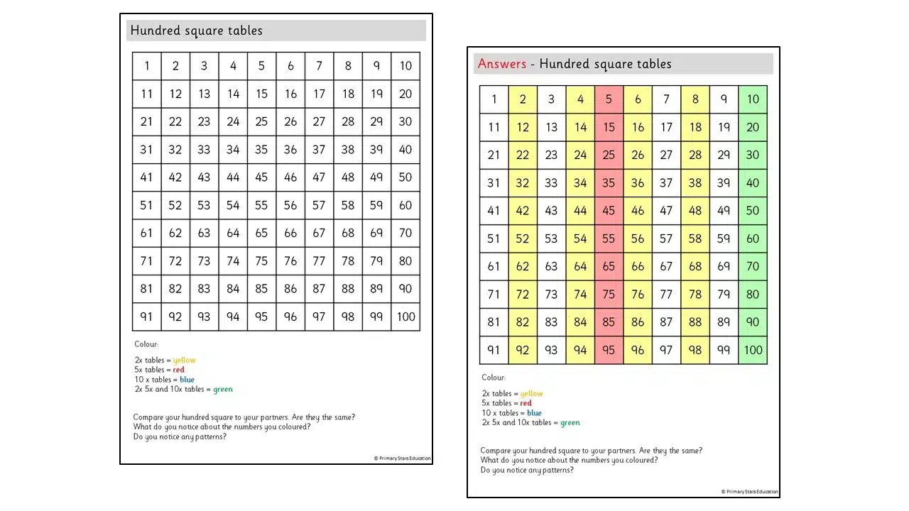 Hundred square tables | Activity – Primary Stars Education