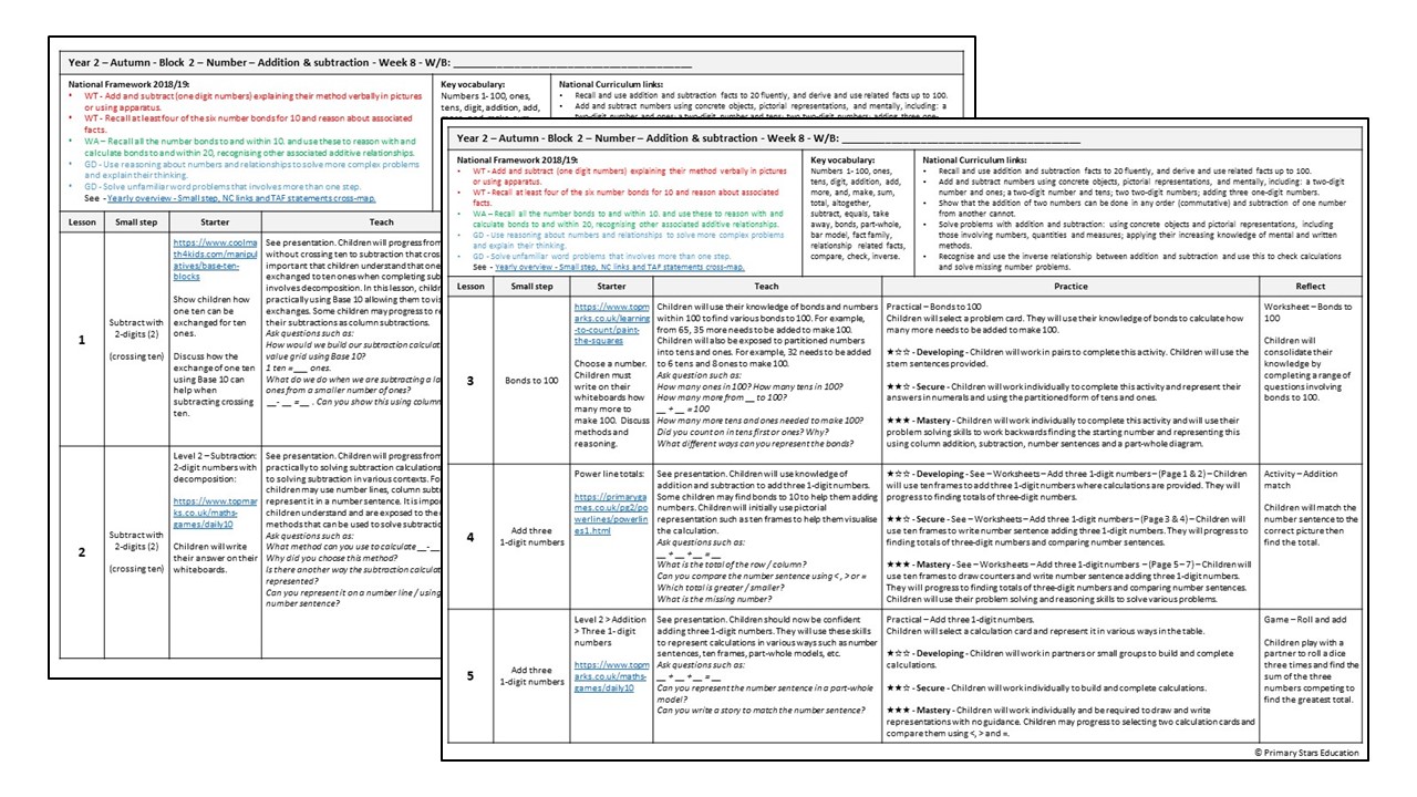 Addition and subtraction - Week 8 | Lesson Plan – Primary Stars Education