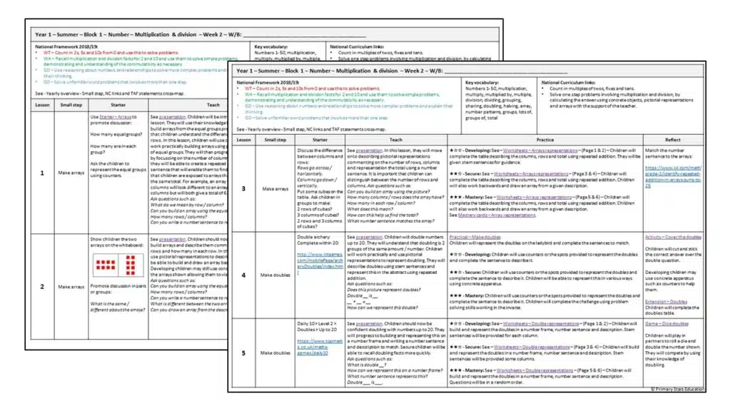 Multiplication and Division Week 2 | Lesson Plan – Primary Stars Education