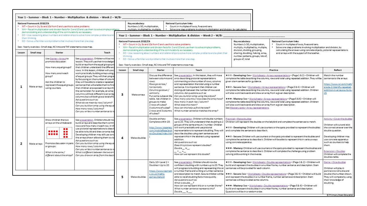 Multiplication and Division Week 2 | Lesson Plan – Primary Stars Education