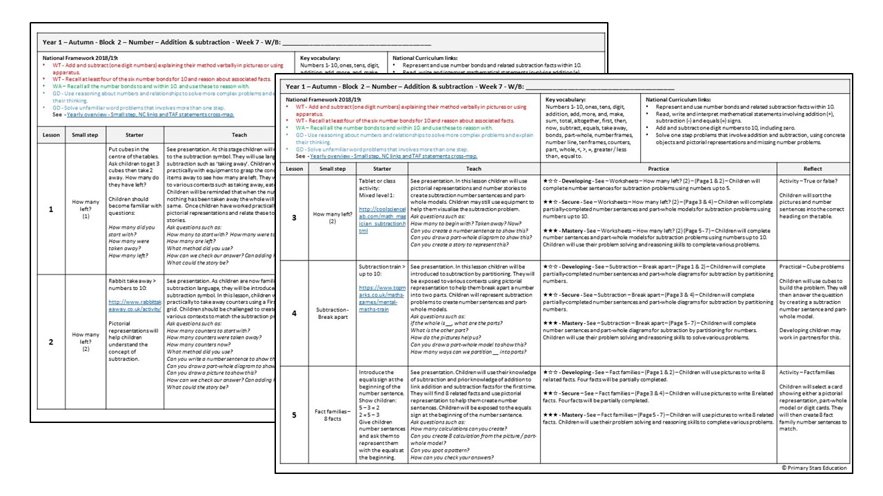 Addition and Subtraction Week 7 | Lesson Plan – Primary Stars Education
