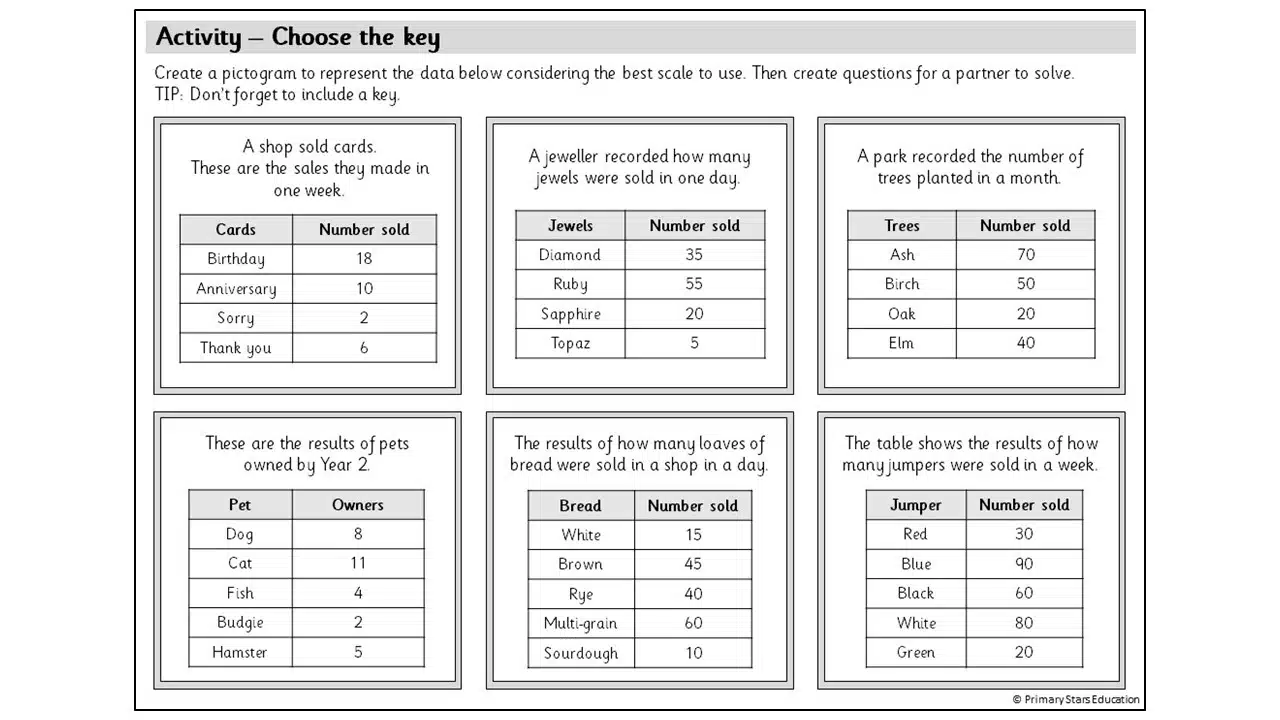 Choose the key | Activity – Primary Stars Education