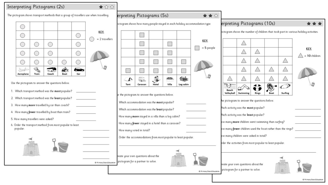 Interpreting pictograms (2, 5, 10) | Extension – Primary Stars Education