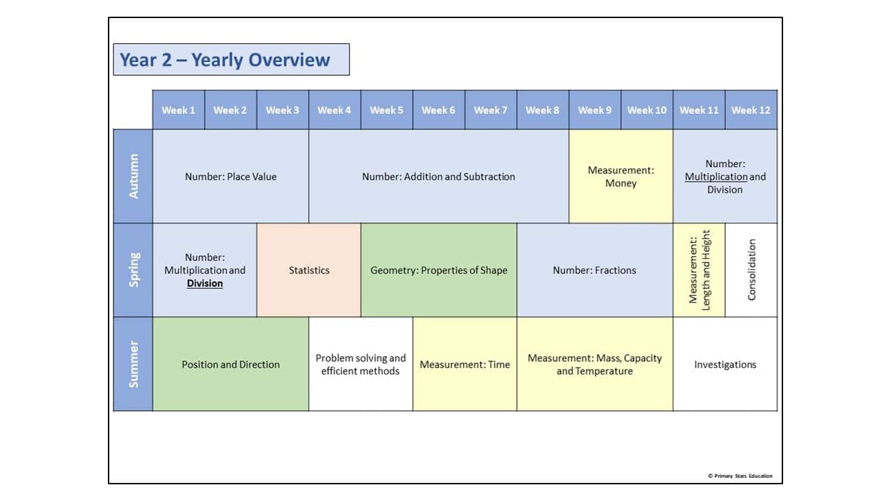 Year 2 | Overview – Primary Stars Education