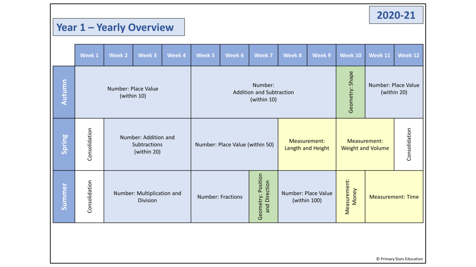 Year 1 | Overview 2020-21 – Primary Stars Education