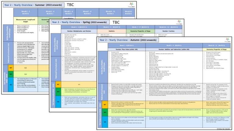 Year 2 | 2022+ Small Steps, NC Links, TAF Statements – Primary Stars ...