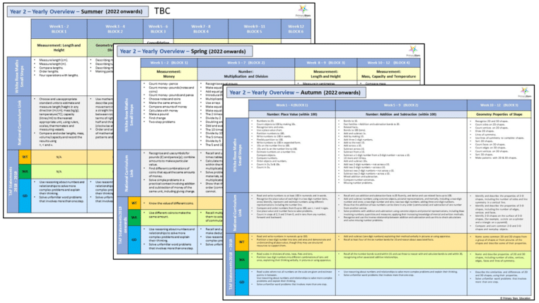 Year 2 | 2022+ Small Steps, NC Links, TAF Statements – Primary Stars ...