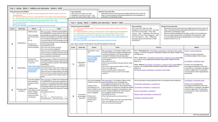 Addition and subtraction (within 20) Week 6 | Lesson Plan – Primary ...