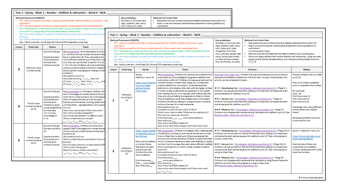 Addition and subtraction (within 20) Week 4 | Lesson Plan – Primary ...