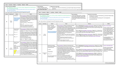 Fractions - Week 2 | Lesson Plan – Primary Stars Education