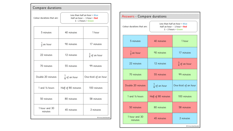 Compare durations within 100 | Activity – Primary Stars Education
